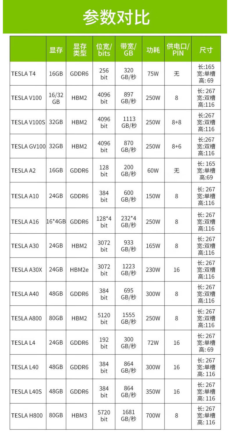 英伟达Tesla A10 24G深度学习GPU训练推理服务器显卡-阿里巴巴