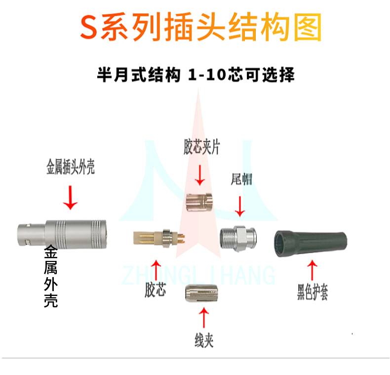 兼雷莫LEMO连接器推拉自锁S系列航空插头FFA插头金属00 0S1S2S3S-阿里巴巴