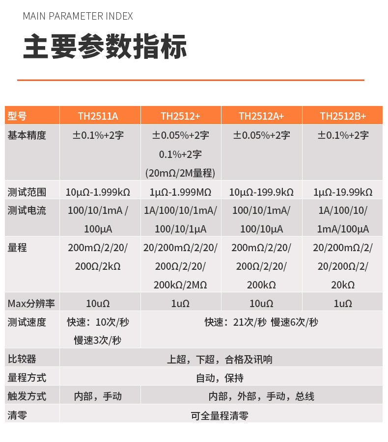 同惠TH2516B毫欧表微欧欧姆计 TH2511A/TH2512B+直流低电阻测试仪-阿里巴巴