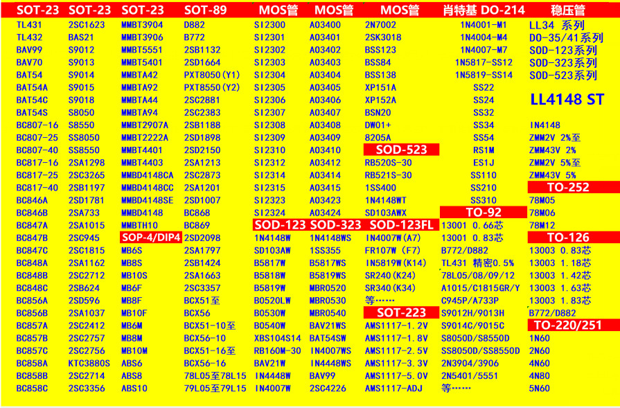 现货BAV99 BAV70 BAW56 SOT-23 丝印:A7 A4 A1贴片高速开关二极管-阿里巴巴