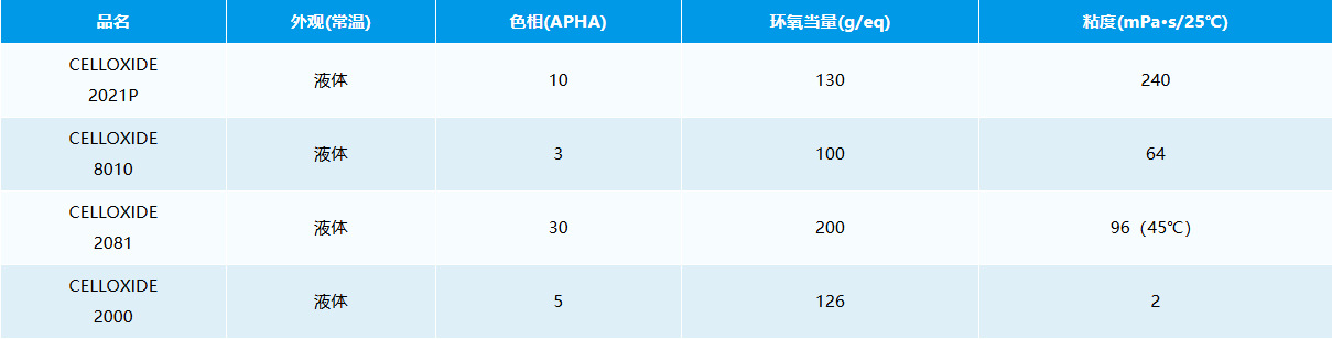 日本大赛璐脂环族环氧树脂CELLOXIDE 2021P 复合材料 绝缘材料等-阿里巴巴