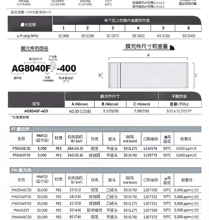 苏伊士/美国GE反渗透膜AG8040F-400FR/34工业抗污染RO膜纯水滤膜-阿里巴巴