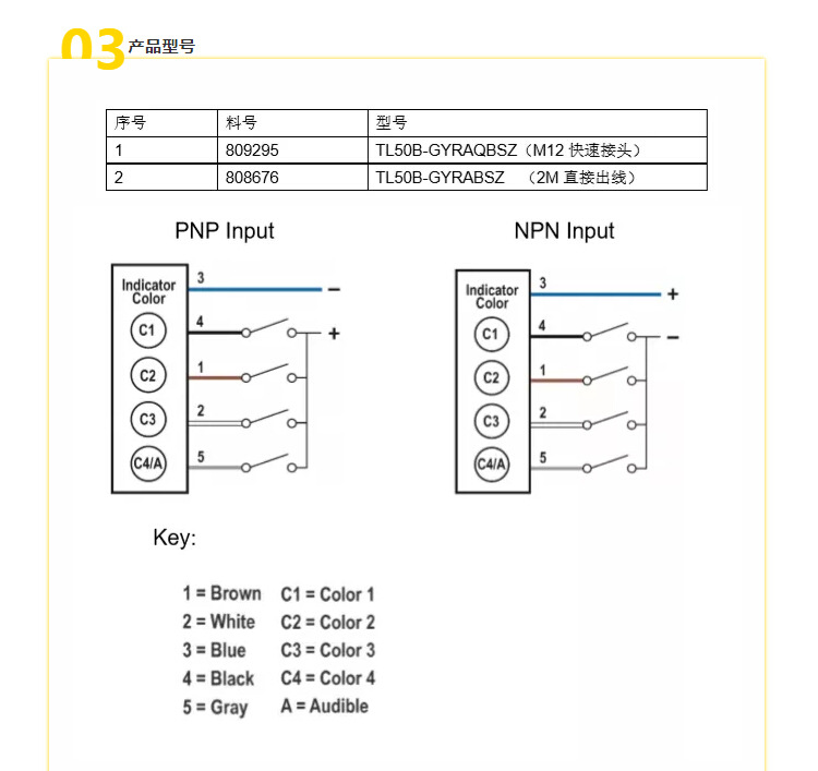 邦纳TL50B-GYRABSZ三色警示灯（GYR）带蜂鸣LED塔灯BANNER照明灯-阿里巴巴