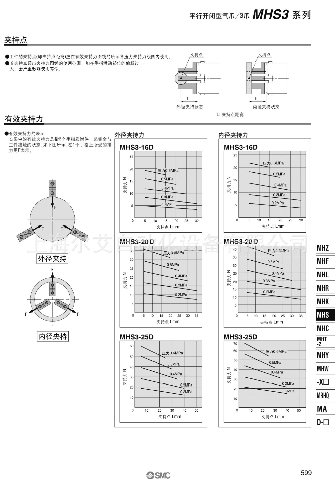 SMC三爪气缸MHS3-63D MHS3-80D MHS3-100D-阿里巴巴