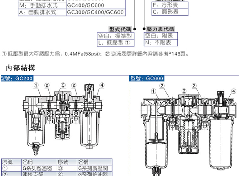 亚德客气源三联件GF/GL/GC300-10/40015/60020空气过滤器调压阀-阿里巴巴