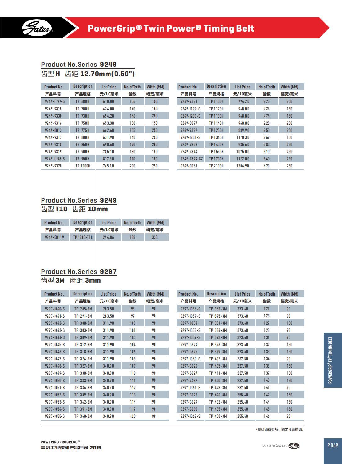 美国GATES盖茨双面齿 TP 1280-8M 同步带-阿里巴巴