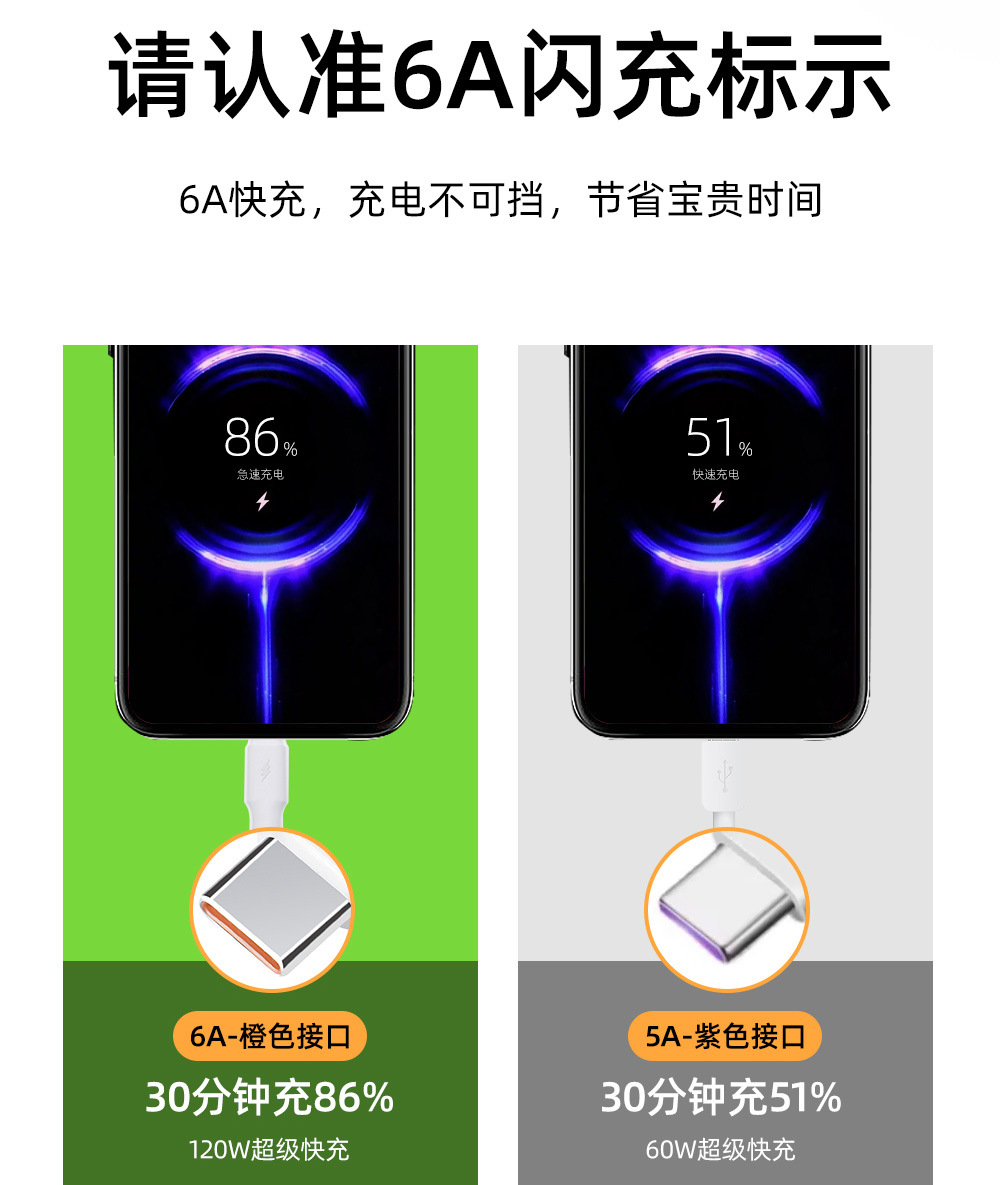 亚马逊跨境专供神龙数据线OD60加粗过2A快充蟒蛇线手机充电线批发采购价格、怎么样、行情市场-CCEE选品中心