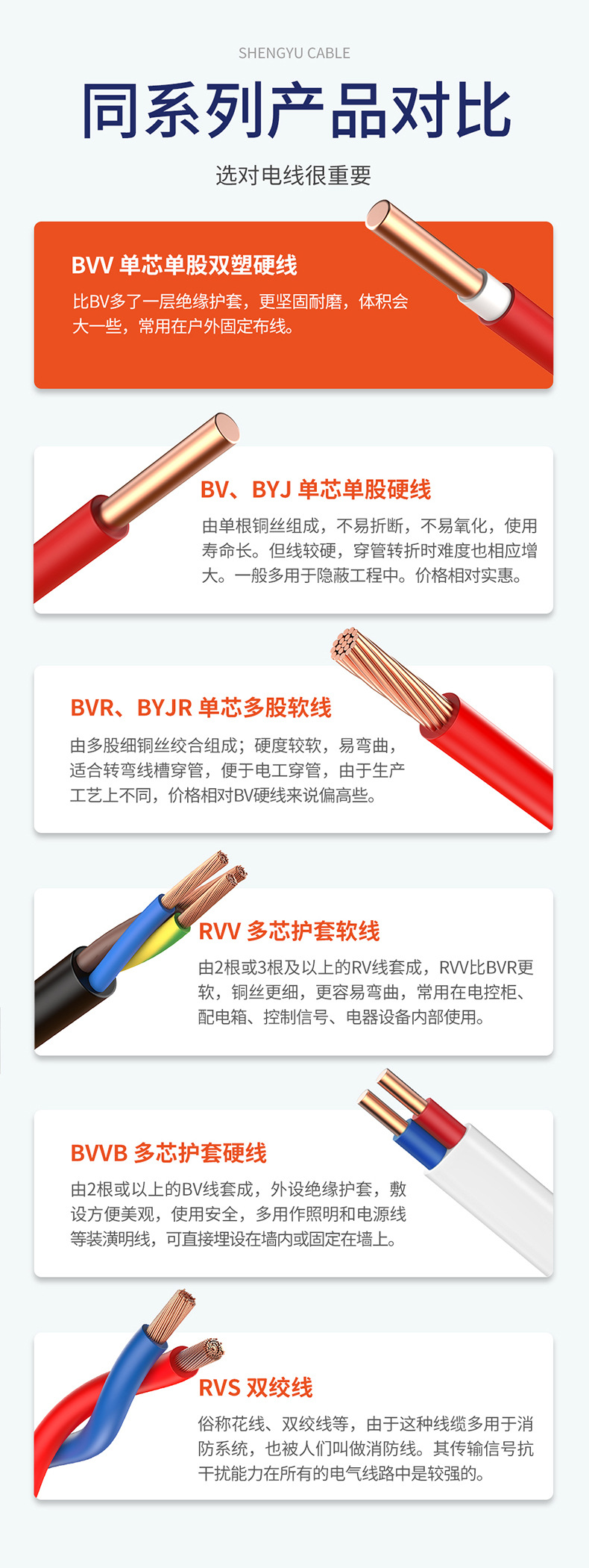 ZC-BVV 1*1.5 2.5 4 6平方双塑电线 聚氯乙烯绝缘护套线 单芯电缆-阿里巴巴