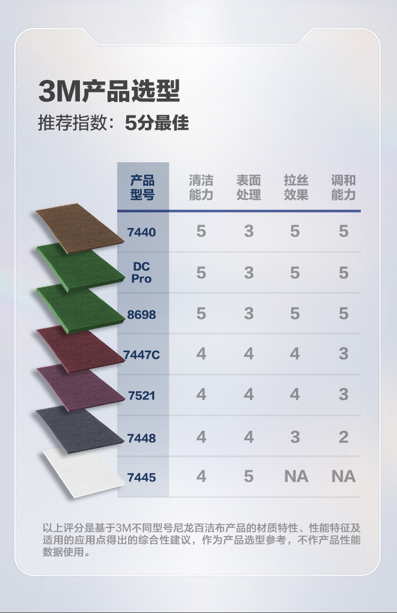 3M 7447c含砂打磨抛光拉丝百洁布不锈钢清洁去毛刺研磨工业百洁布-阿里巴巴