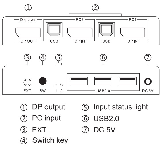 8K60Hz 2 TO 1 DP KVM切换器 DP KVM2进1出两主机共享键鼠-阿里巴巴