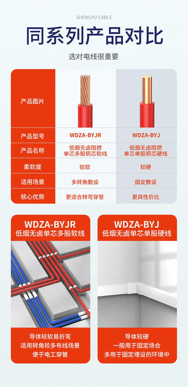 WDZA-BYJR -105℃低烟无卤阻燃A级单芯软电线 铜芯辐照交联聚烯烃-阿里巴巴