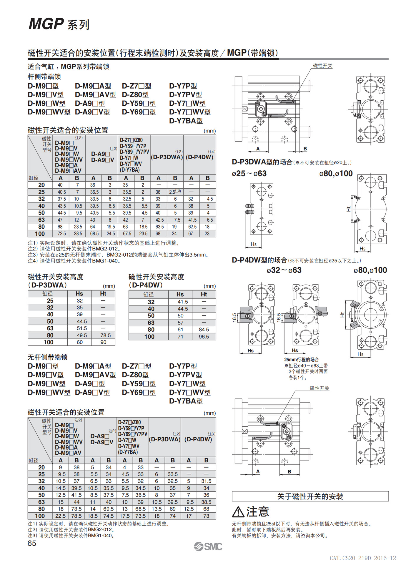 原装SMC三轴导杆气缸MGPM12-10-20-30-40-50-75-100-125-150-175Z-阿里巴巴