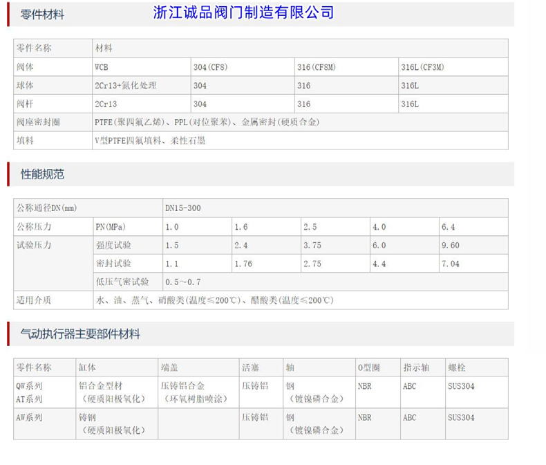 气动球阀Q641F-16 25 40 64 Q641Y 气动法兰球阀 气动铸钢球阀-阿里巴巴