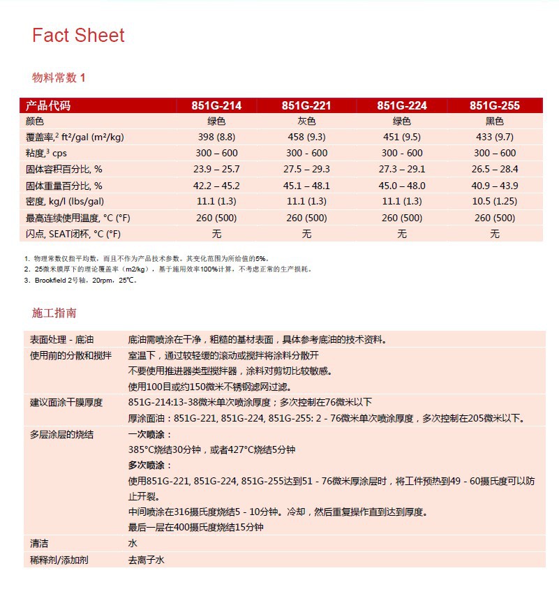 PTFE美国杜邦Teflon铁氟龙851G-214雾面绿色水性不粘模具脱模涂料-阿里巴巴