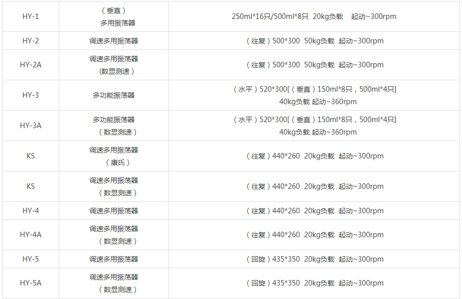 国华HY-8/HY-8A大容量振荡器实验室科研无级调速摇床振荡仪-阿里巴巴