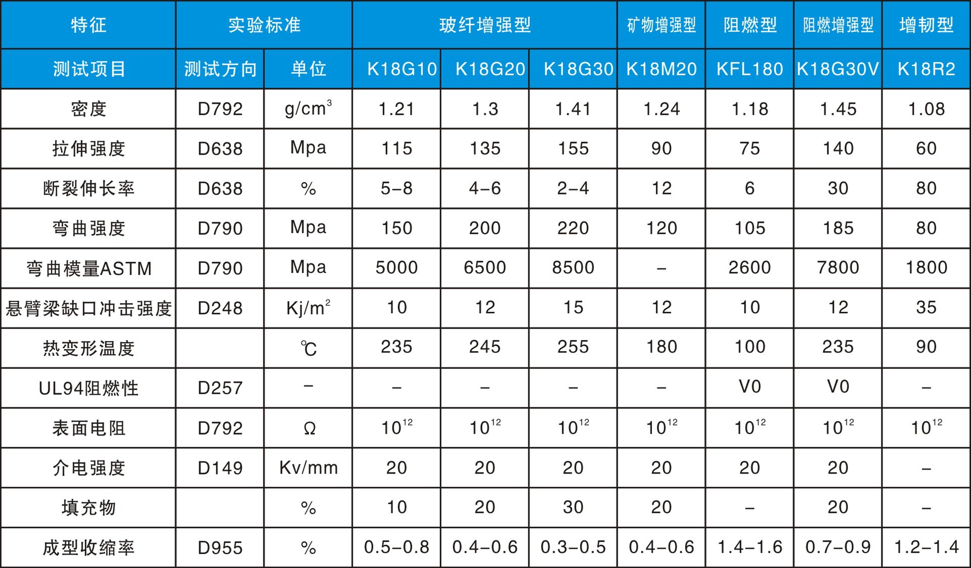 改性尼龙双六 PA66 GF30加纤 增强尼龙66 注塑级 高耐温 塑士达-阿里巴巴