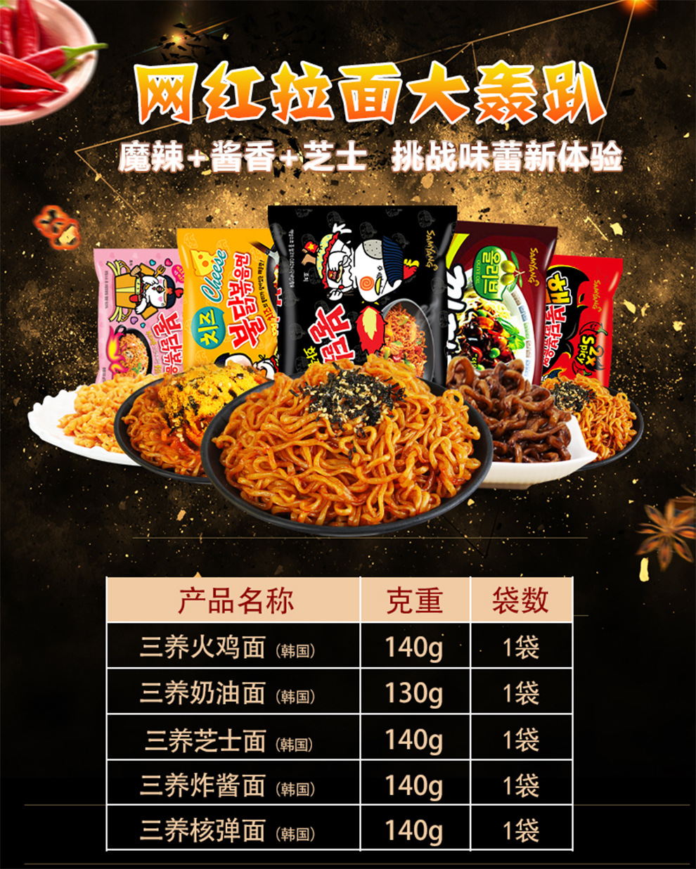 三养辣鸡肉味拌面火鸡面140g袋装 即食方便面 五连包超辣炸酱-阿里巴巴