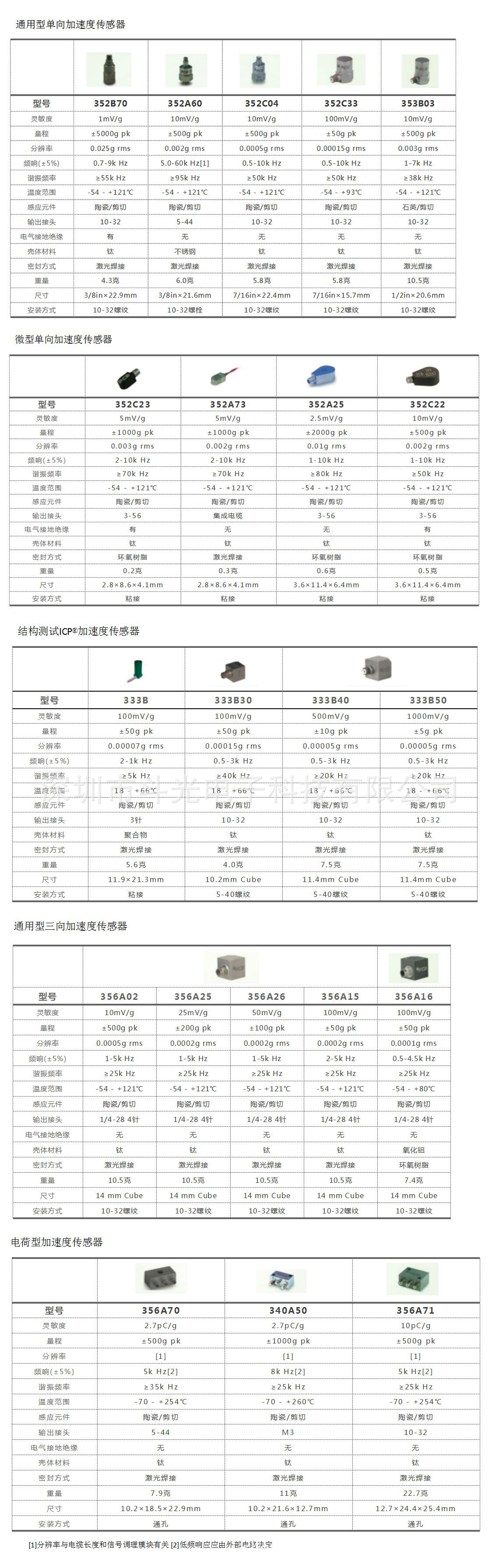 原装正品美国PCB加速度传感器 PCB333B30三轴加速度计规格356A33-阿里巴巴