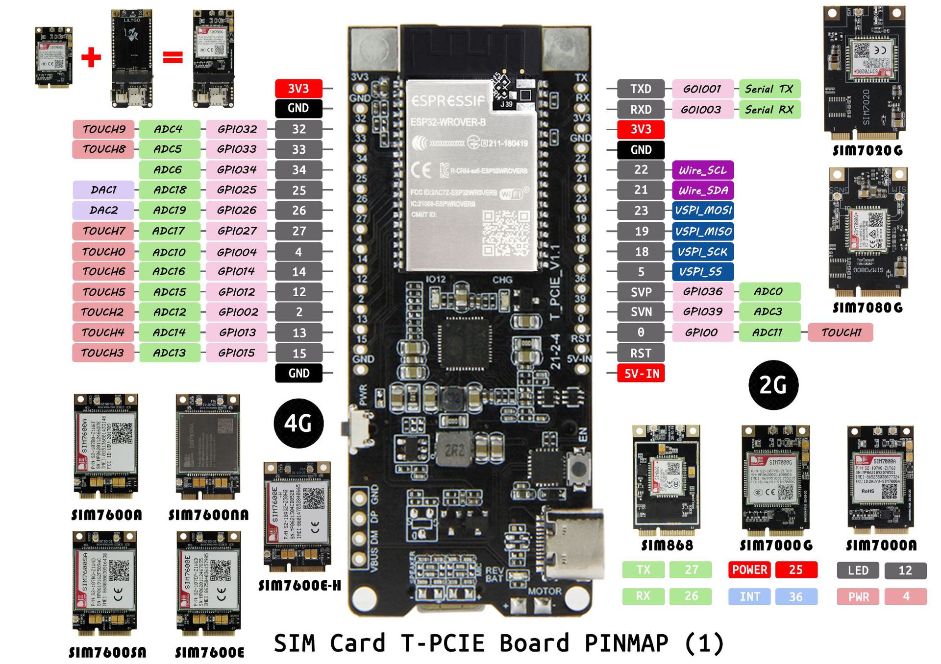 LILYGO® T-PCIE ESP32 7670 PMU 2G 3G NB-IOT 4G CAT1 CAT4 GPS-阿里巴巴