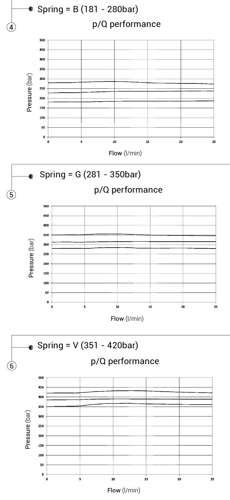 RVB7.S08高压溢流阀耐压420bar流量25l/min原装vis调压范围规格全-阿里巴巴