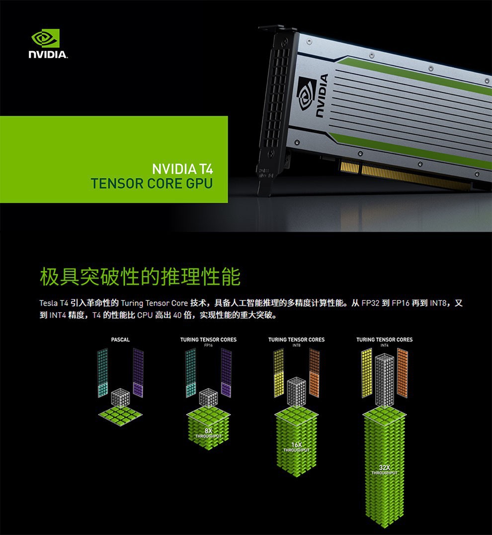 适用英伟达（NVIDIA）Tesla系列 A800 80G GPU深度计算加速显卡 T-阿里巴巴