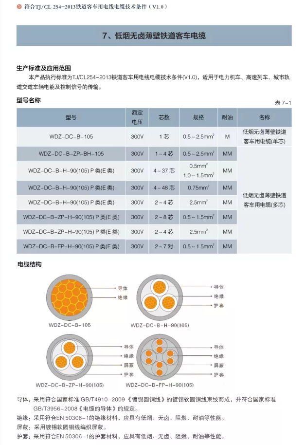 EN50306/WDZ-DC-B-105低烟无卤薄壁铁道客车电缆 符合EN45545检测-阿里巴巴