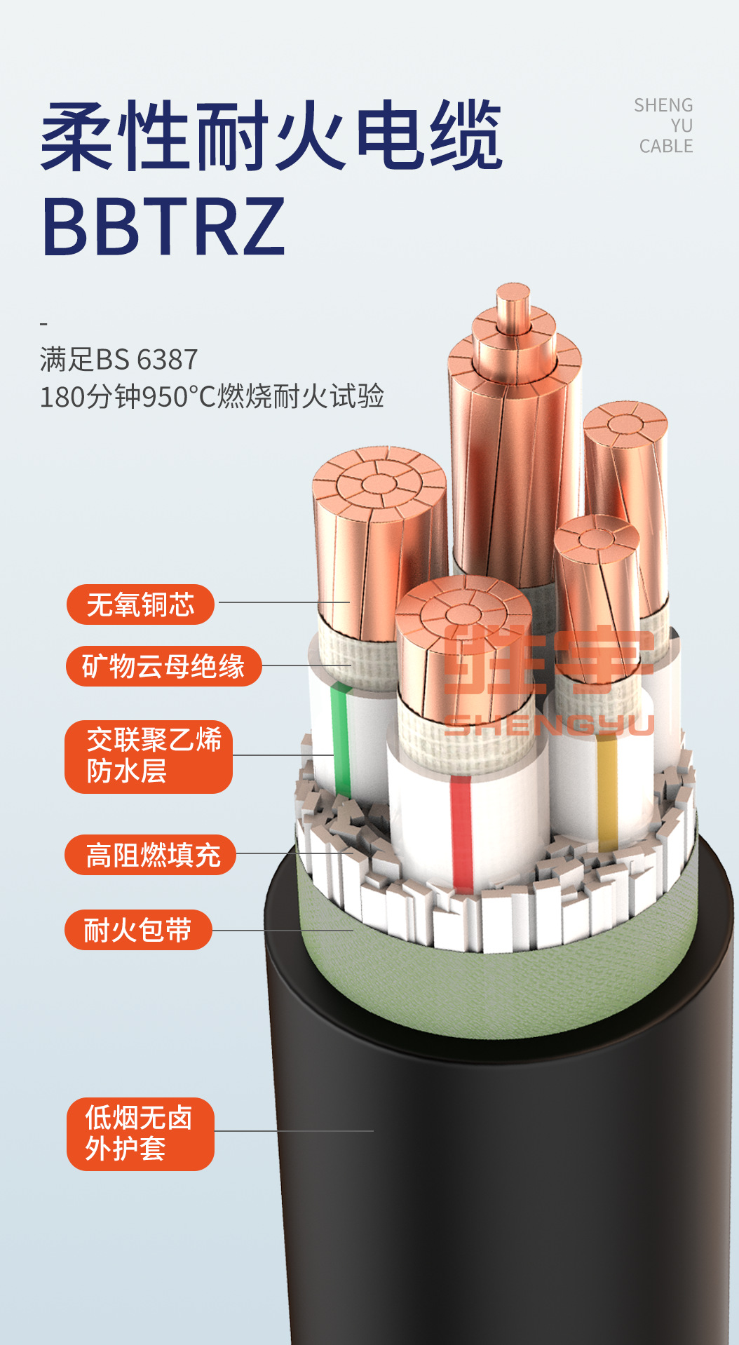 BBTRZ 柔性矿物绝缘电缆 矿物质电缆 防火电缆-阿里巴巴