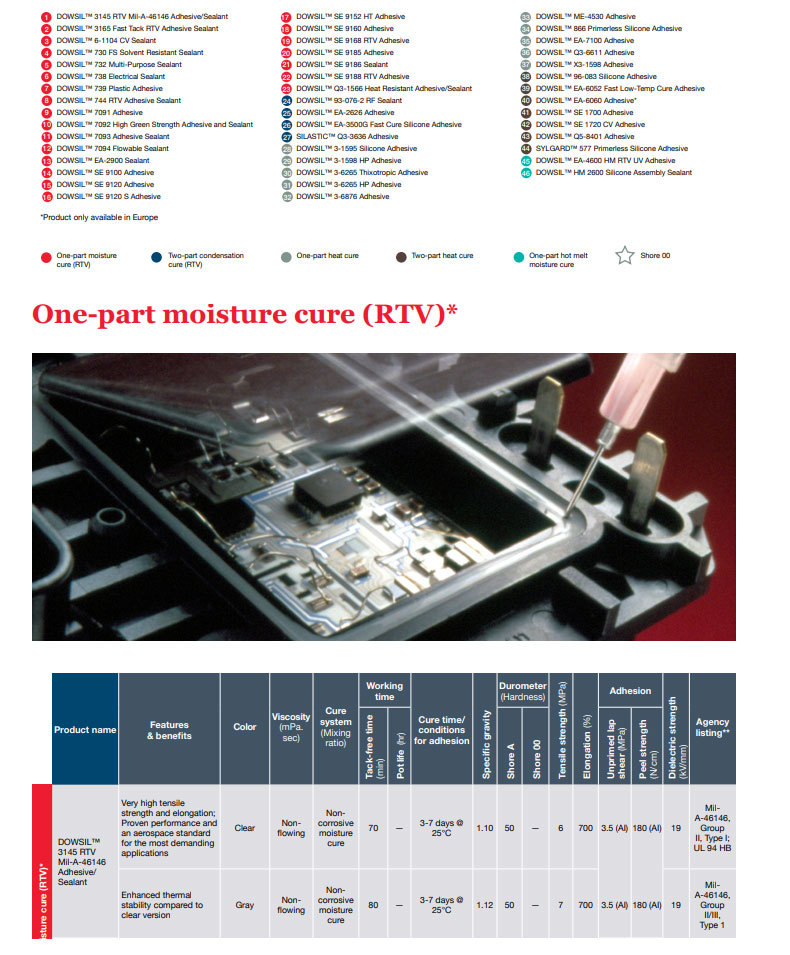 DOWSIL陶熙道康宁DC-3145涂料耐温高温绝缘防护胶 3145硅酮密封胶-阿里巴巴