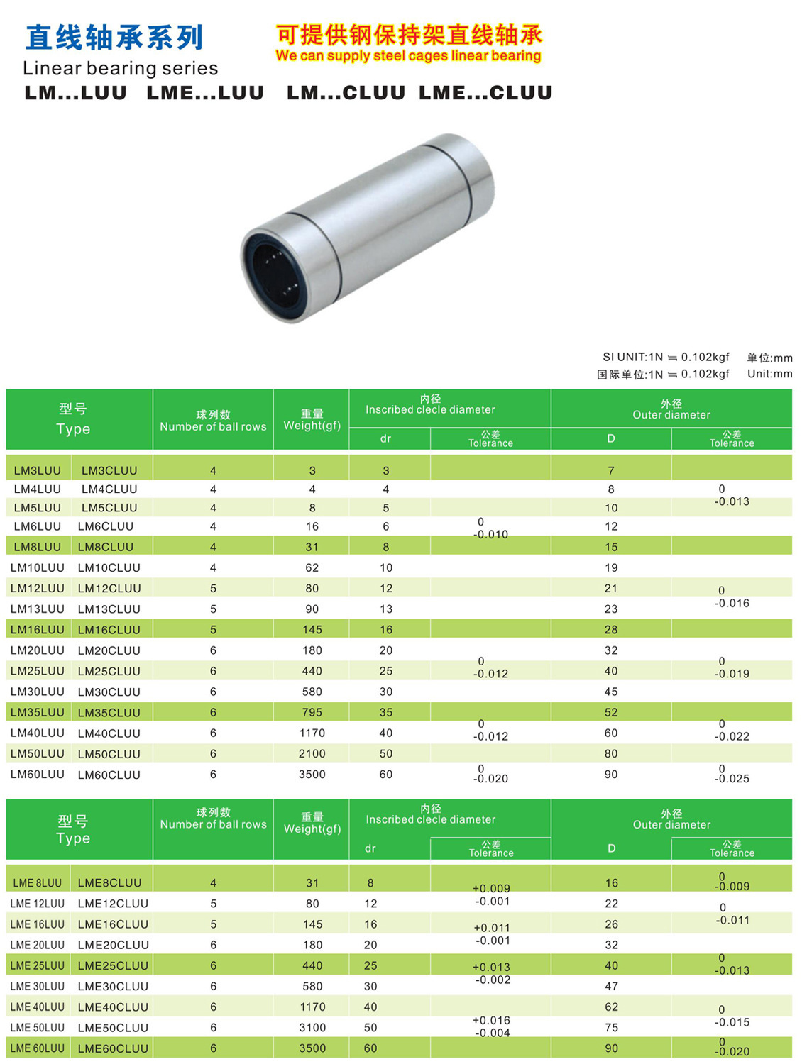 直线轴承 厂家供应现货LM25 LMF20 LMH16 LMK20 LM25LUU-阿里巴巴