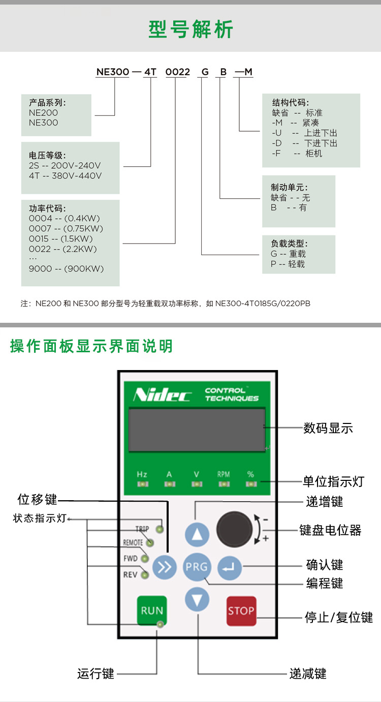 尼得科变频器 三相NE300高性能矢量11KW通用Nidec水泵变频器 现货-阿里巴巴