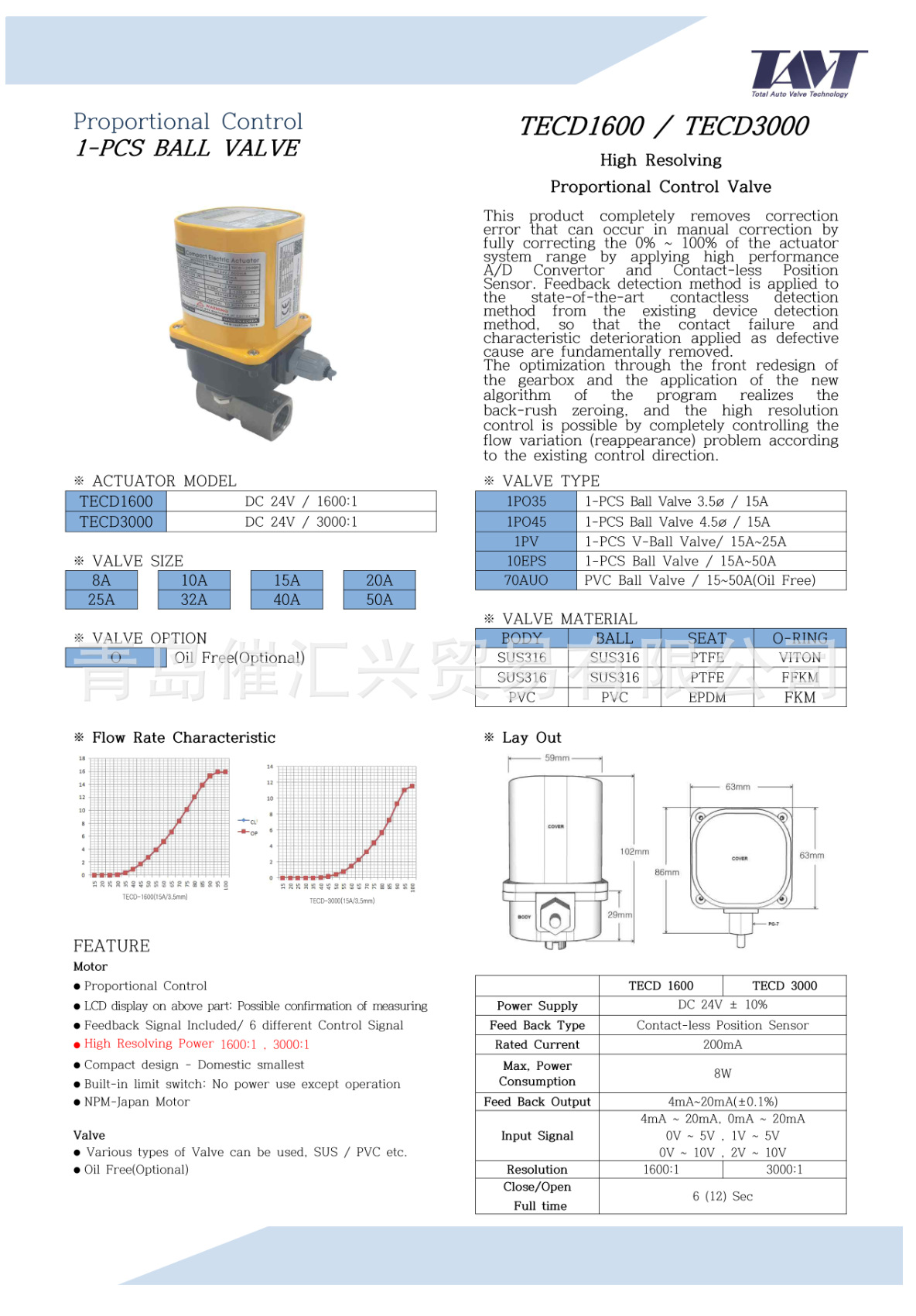韩国TOOTEC TAVT气控PVC蝶阀TA0805-81BWO-Z-80A等系列-阿里巴巴