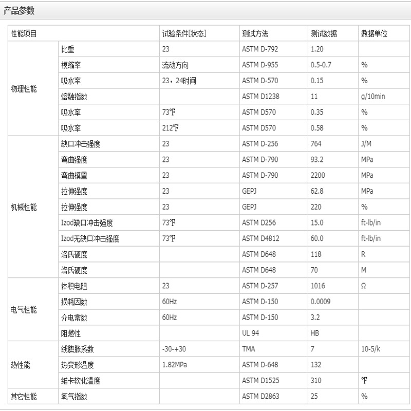 PC 基础创新塑料(南沙) 143R-111抗紫外线耐候低粘度薄膜电缆电线-阿里巴巴