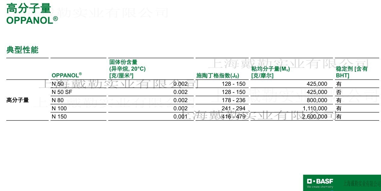 供应 高分子 聚异丁烯 巴斯夫 BASF /PIB N100/Oppanol超高分子量-阿里巴巴
