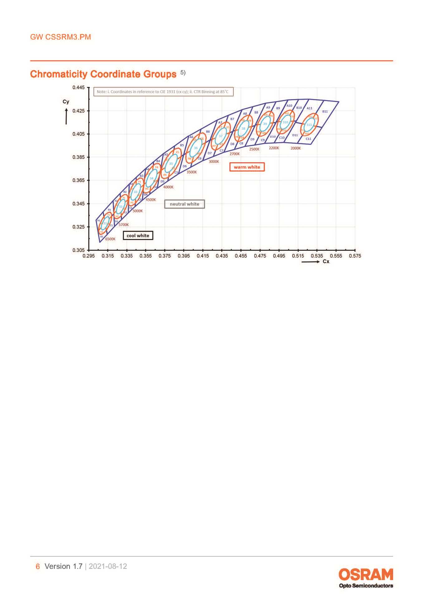 OSRAM灯珠 GW CSSRM3.PM 6W欧司朗3030 球面三代原装光源贴片LED-阿里巴巴