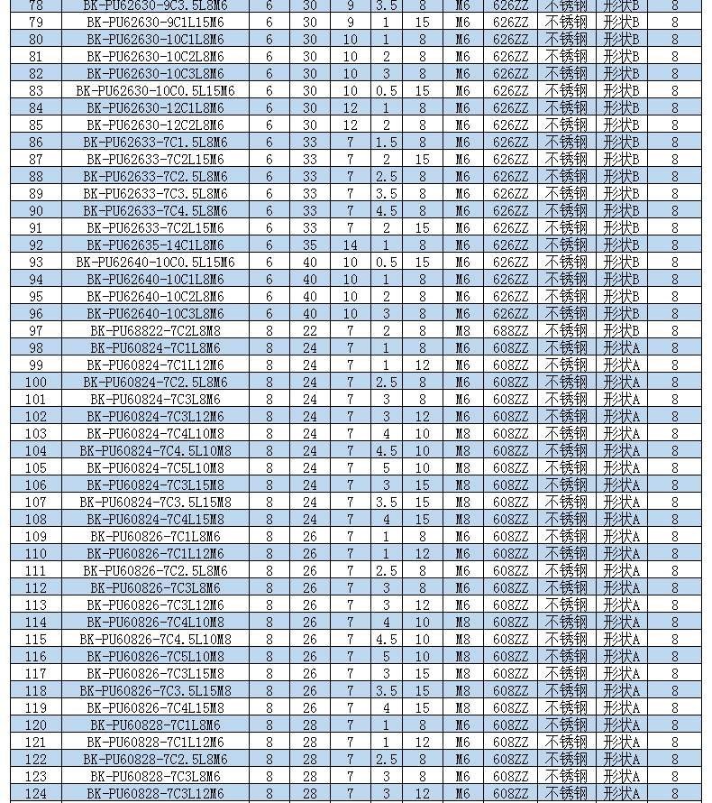 外螺纹包胶轴承BAN01-A-d5-D20聚氨酯成形轴承橡胶轮导向轮PU轴承-阿里巴巴