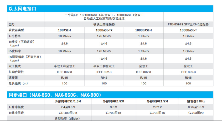 【推荐】EXFO以太网测试仪MAX-860G 万兆以太网测试仪网络测试仪-阿里巴巴