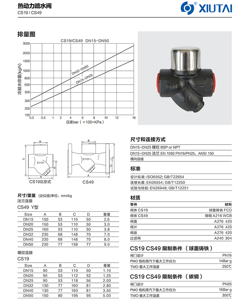 CS49H-16C高温蒸汽疏水阀法兰疏水器圆盘式热动力疏水阀DN15DN20-阿里巴巴