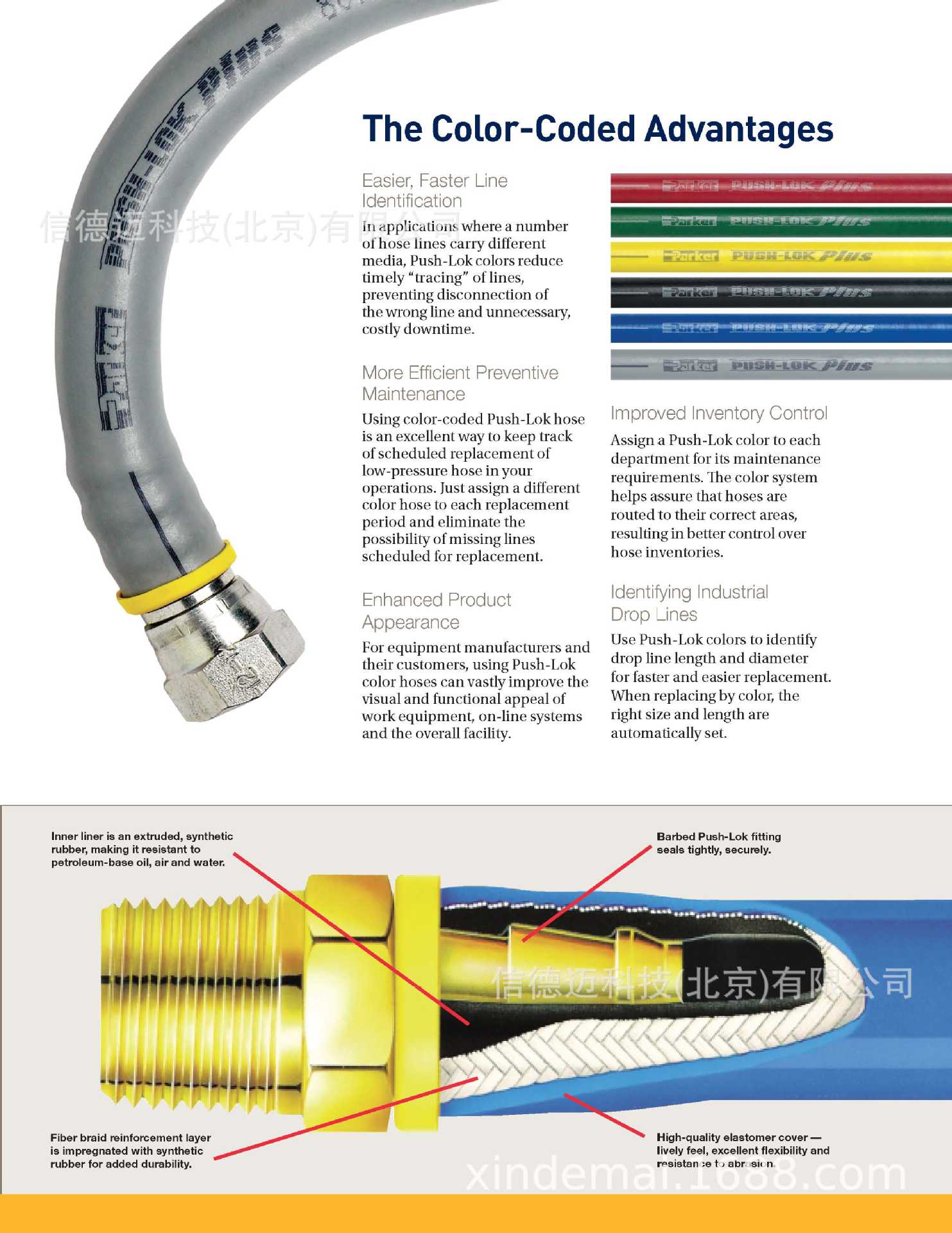 PARKER Push-Lok Plus多用途软管多功能软管801-8-BLK-RL-阿里巴巴