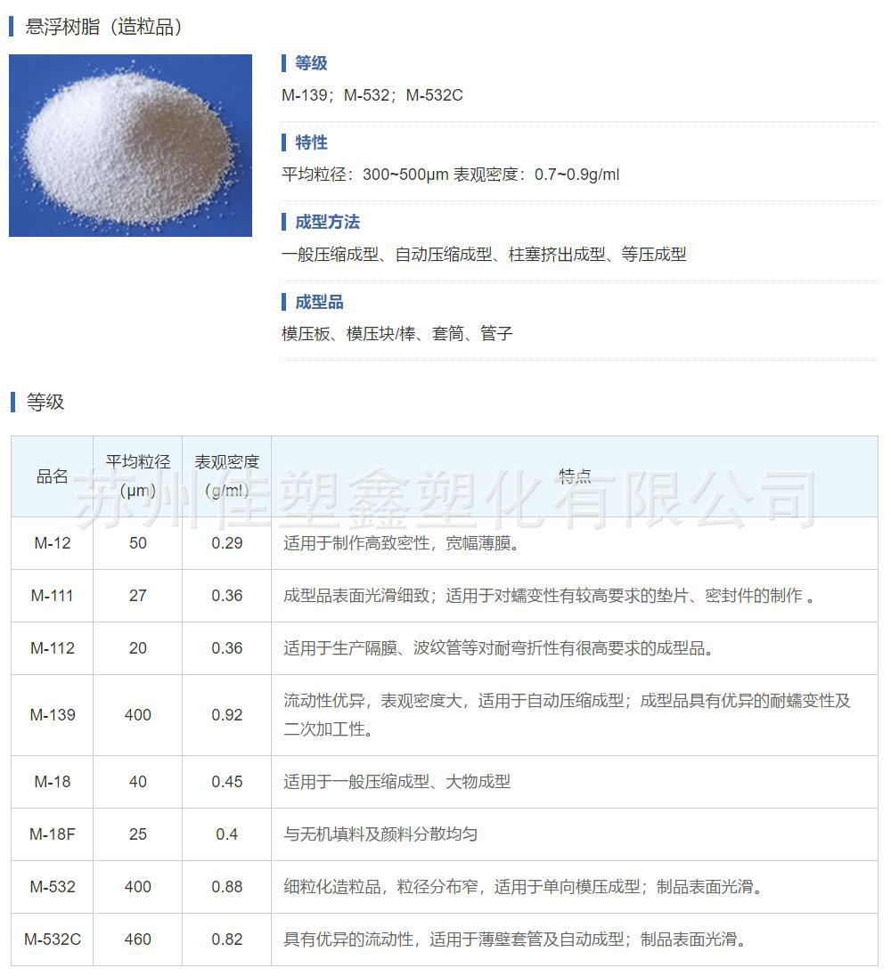 PTFE M111 日本大金 27微米级 适用于对蠕变性有较高要求的垫片-阿里巴巴