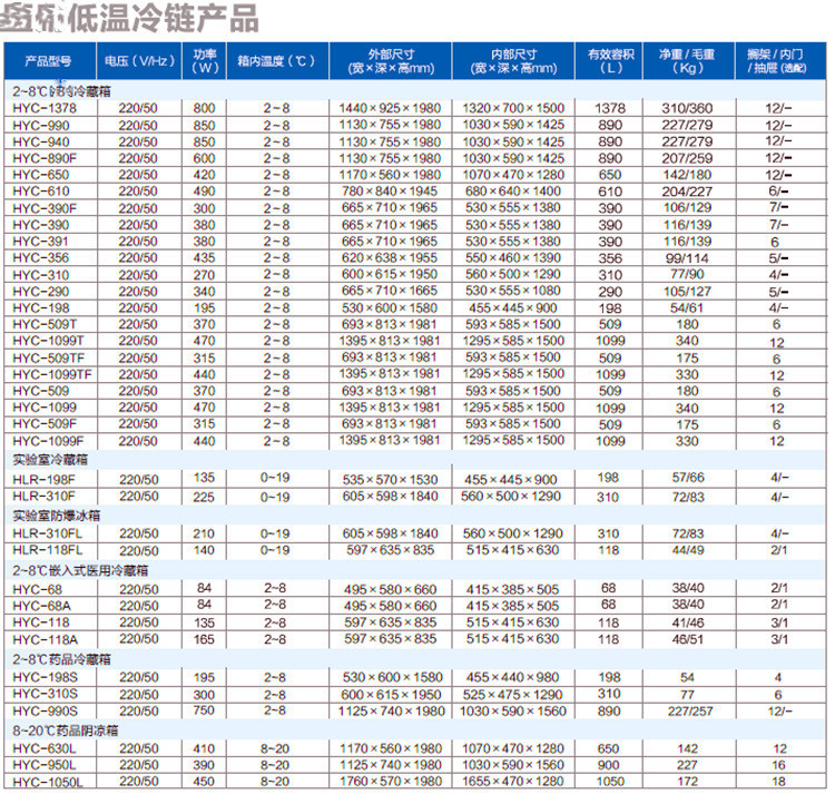 海尔HYC-990低温冰箱2-8℃HYC-990S药品冷藏箱疫苗试剂GSP带湿度-阿里巴巴