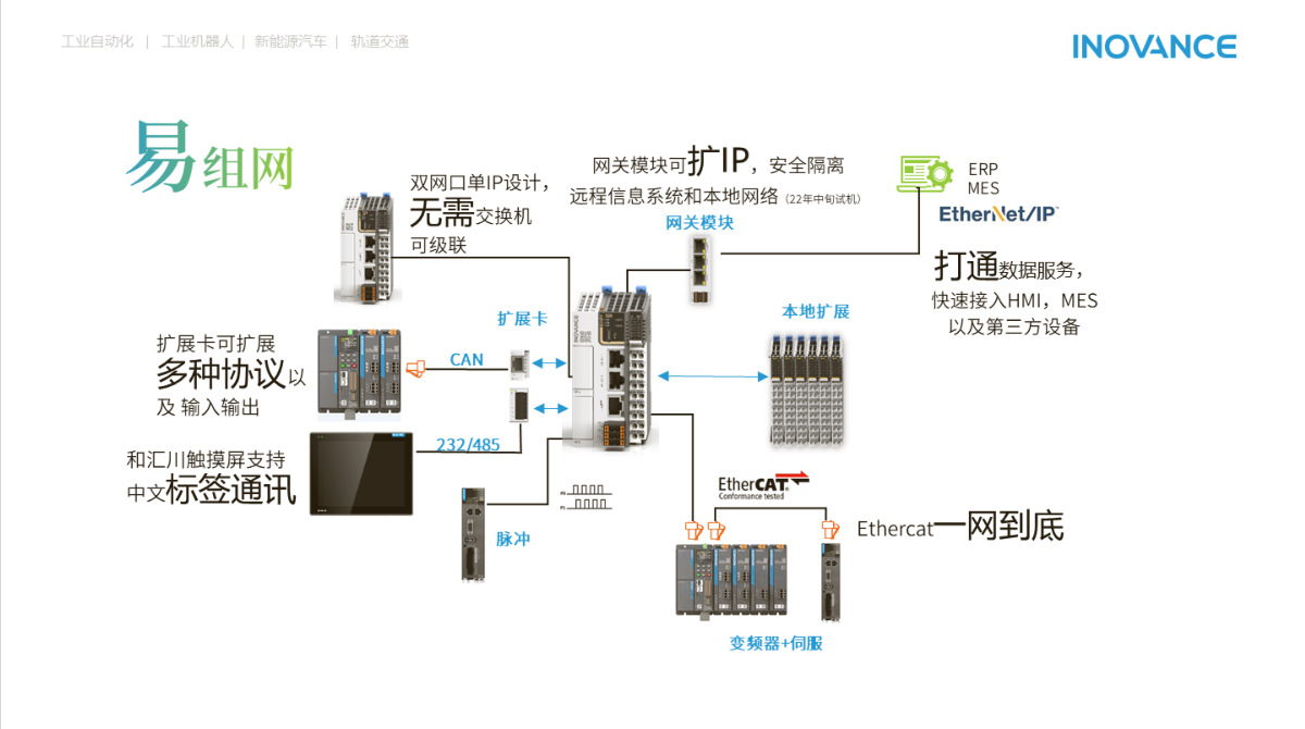 汇川Easy系列新一代小型PLC Easy301 302 320 501 502 521 522523-阿里巴巴