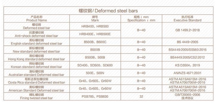 主营ASTM美标GR60 BS4449英标B500B NZS4671澳标500E出口螺纹钢筋-阿里巴巴
