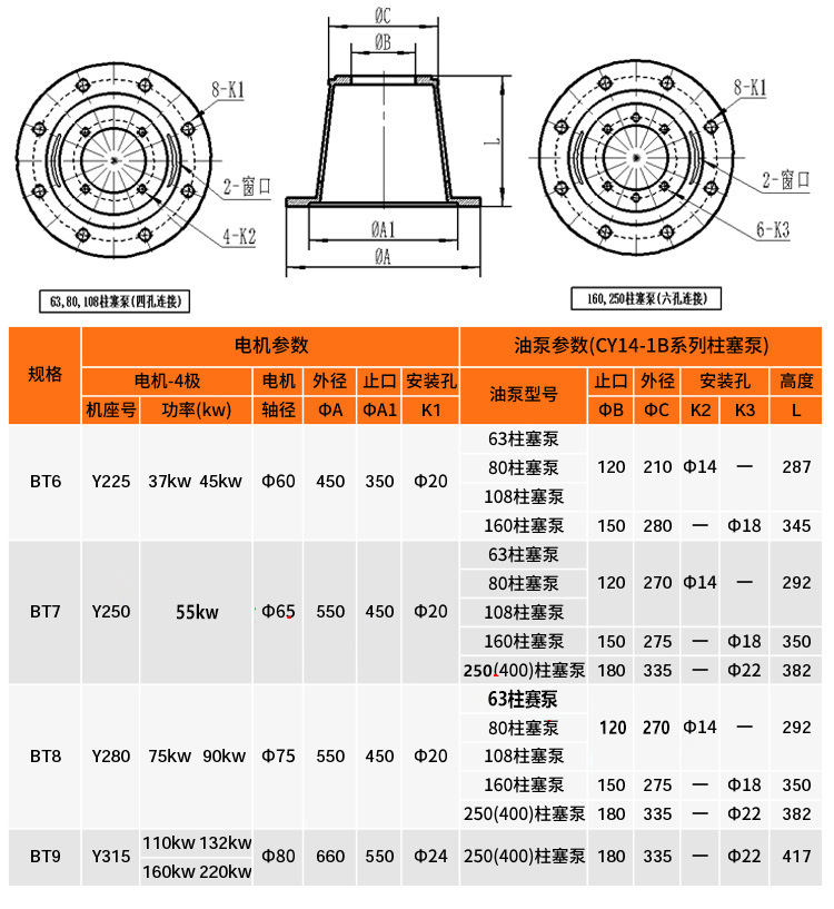 液压油泵套铝合金/铸铁支架法兰BT1 BT2 BT3 BT4 BT5 BT6电机泵套-阿里巴巴