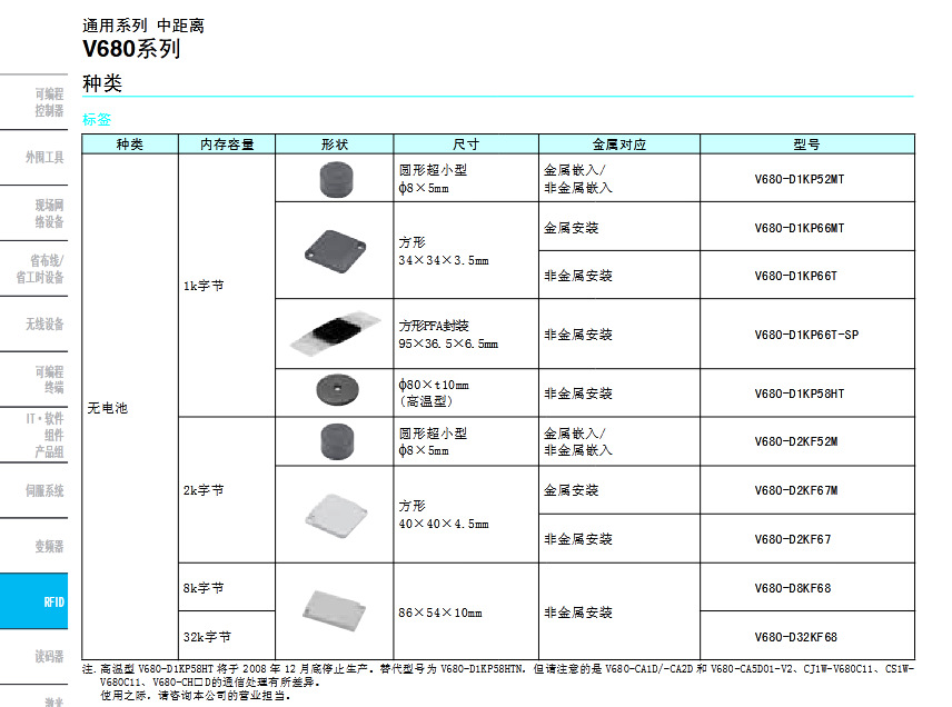 欧姆龙RFID读码器V680-A60/V680-D1KP66MT/V680-HAM91/V680-CHUD-阿里巴巴