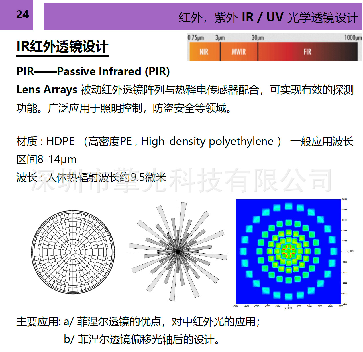 红外被动感应设计 PIR Lens array IR红外镜头光透镜光学透镜设计-阿里巴巴
