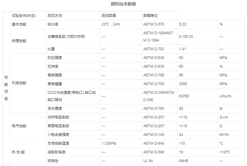 pom原料m90-44韩国工程 高流动 高刚性 POM颗粒赛钢塑料M90-44-阿里巴巴