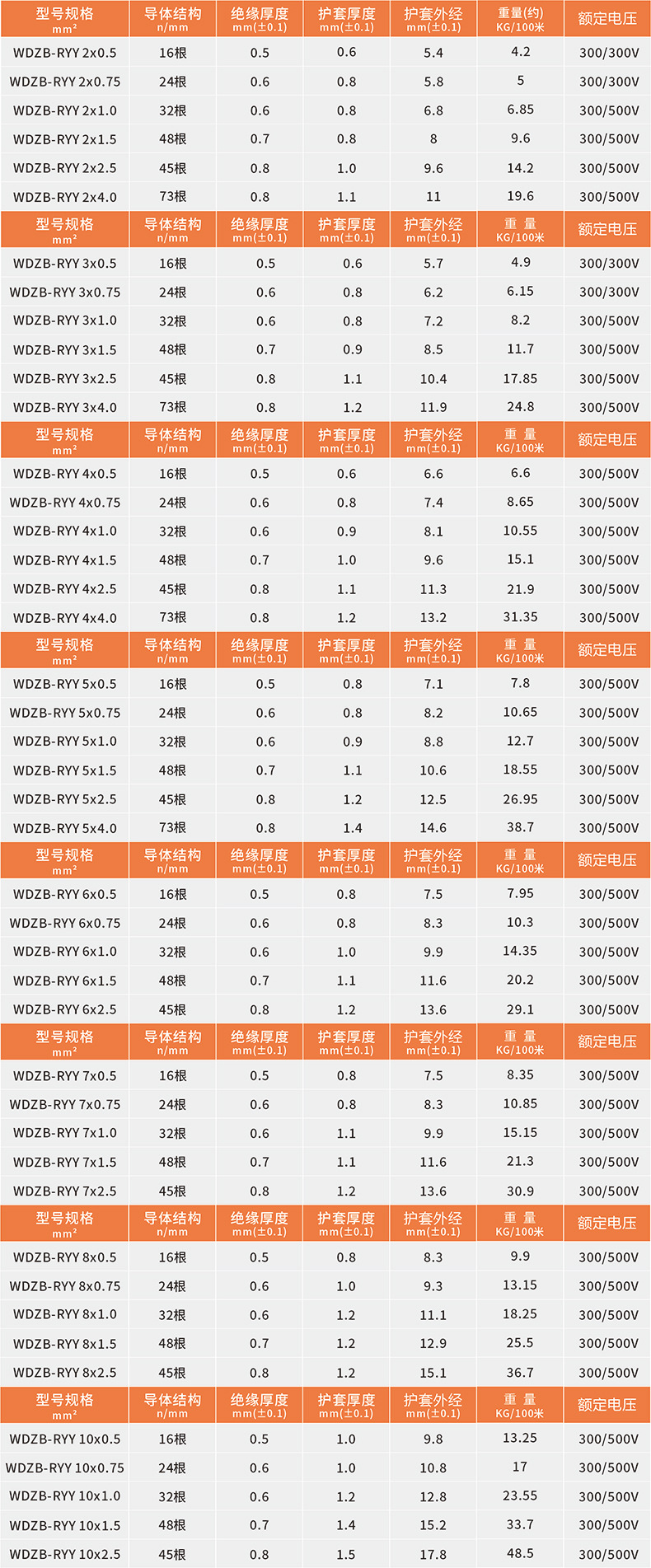 国标WDZB-RYY低烟无卤阻燃电缆2 3 4 5 10芯铜芯护套线CE认证-阿里巴巴
