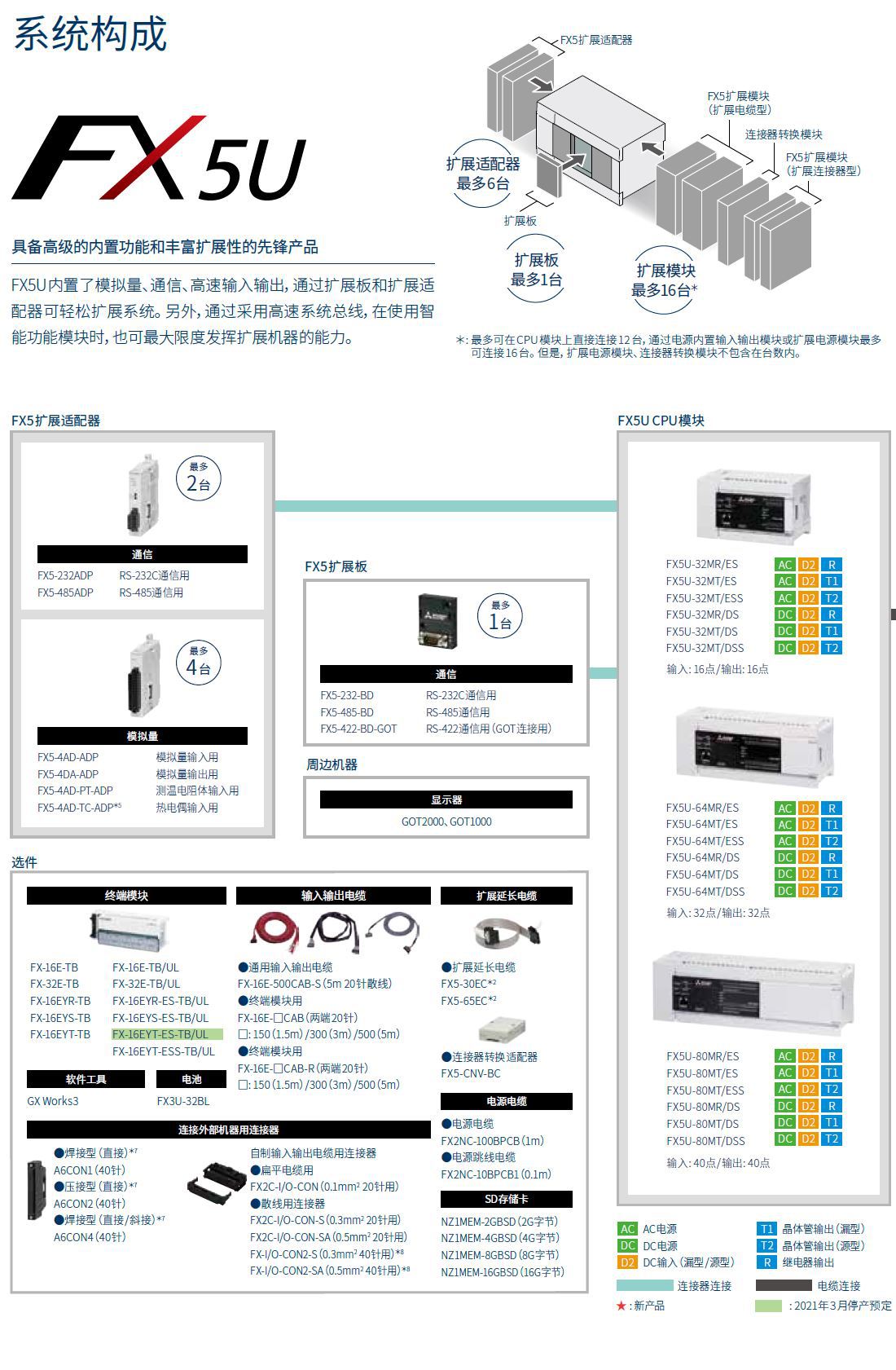 Mitsubishi三菱电机FX5UC-32MT/DS-TS可编程控制器总代现货-阿里巴巴