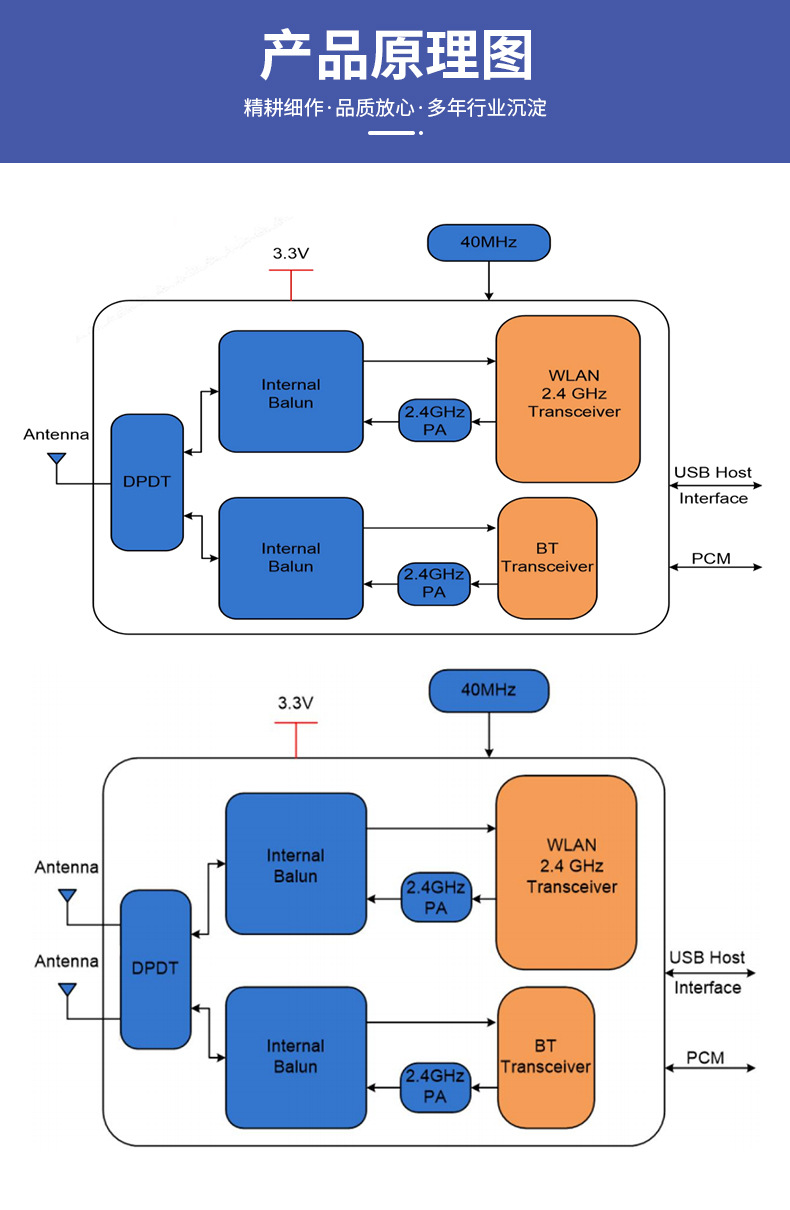 瑞昱RTL8723DU欧智通fn-link6223E-UUDwifi蓝牙模组模块高性价比-阿里巴巴