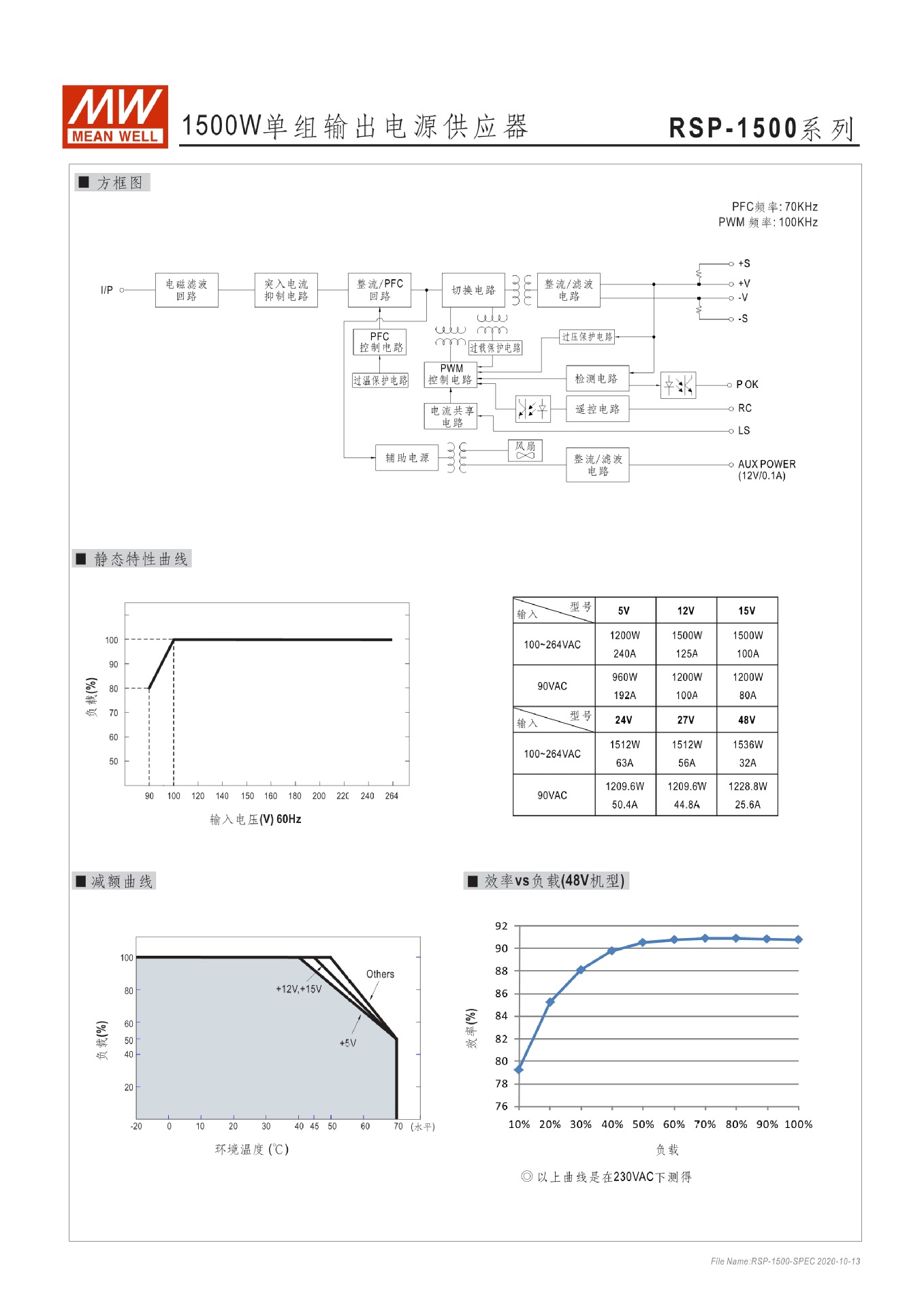 台湾明纬RSP-1500-15 1500W 15V 100A PFC可调电压可并联开关电源-阿里巴巴